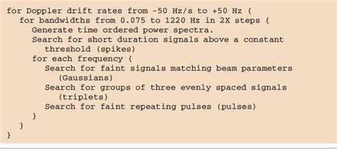 Pseudocode Representation Of The Setihome Algorithm Download