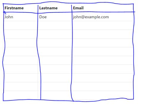 How To Create Fixed Height Table In Html And Adding Data Dynamically