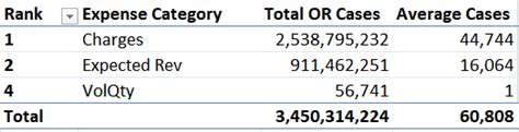 Dax In Power Pivot Is It Possible To Divide The Aggregated Results Of One Row By Another