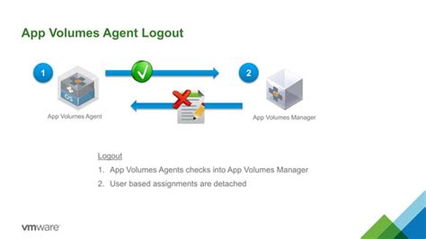 vmware app volumes troubleshooting pptx