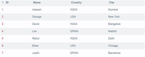 Sql Intersect Your Complete Guide To Using The Operator
