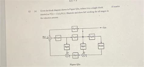 Solved A Given The Block Diagram Shown In Figure Q2a