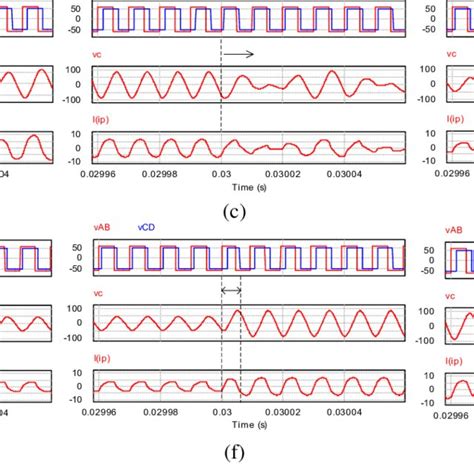 Simulated Waveforms For A Step Up Of D With Dtm B Step Down Of D