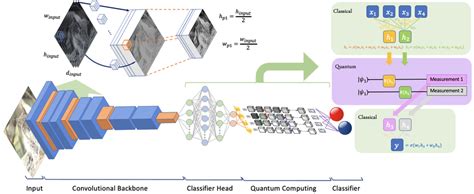 Steganalysis Architecture Based On Hybrid Classical Deep Download Scientific Diagram