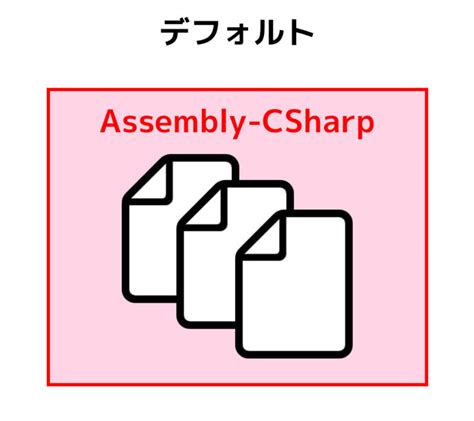 【unity】assembly definition（アセンブリ定義）の使い方 くろくまそふと
