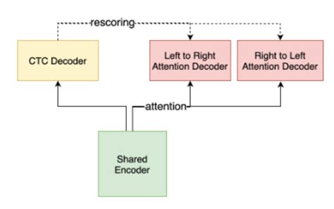 Releases Wenet E E Wenet GitHub