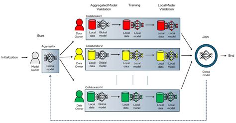 논문 리뷰 Federated Discrete Denoising Diffusion Model For Molecular