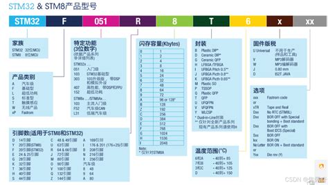 硬件作品3 stm32f103rct6最小系统板mcu配置 csdn博客