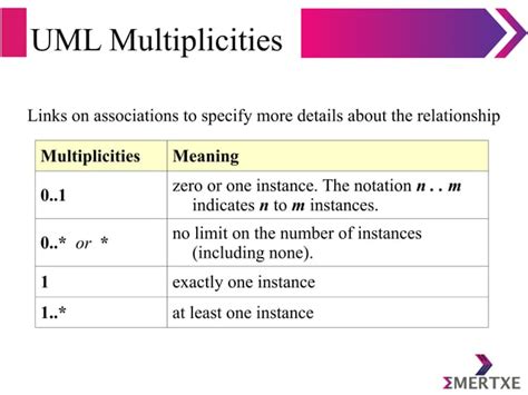 Introduction To Uml Pdf Programming Languages Computing