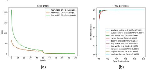 Figure 5 From Lossless Reconstruction Of Convolutional Neural Network
