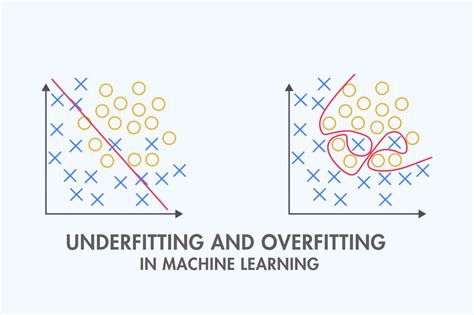 difference between overfitting underfitting in machin