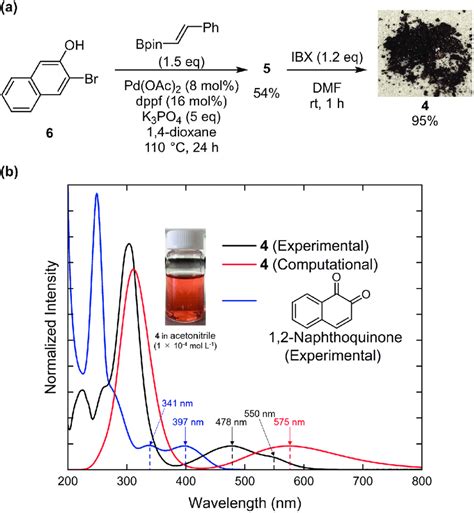 Synthetic Route And Uv Vis Spectrum Of Molecule 4 A Synthesis