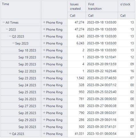 Count Hours In Field As Value Questions And Answers Eazybi Community