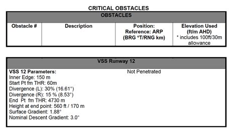 The Visual Segment Surface Aerodrome Management Services Facebook