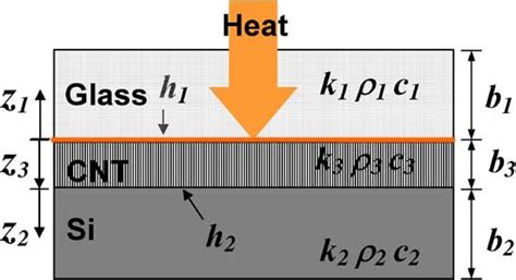 Heat Conduction Model Download Scientific Diagram