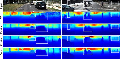 Figure 1 From Fast Monocular Depth Estimation Via Side Prediction Aggregation With Continuous