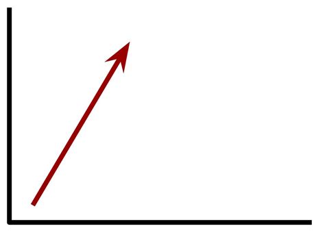 Graphs And Expressions Baamboozle Baamboozle The Most Fun Classroom Games