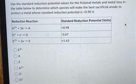Solved Use The Standard Reduction Potential Values For The Chegg Com
