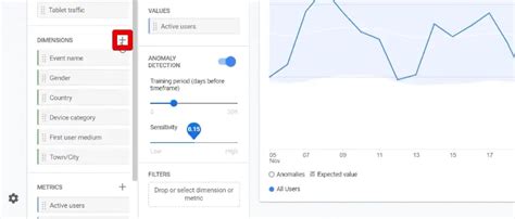 Anomaly Detection In Google Analytics