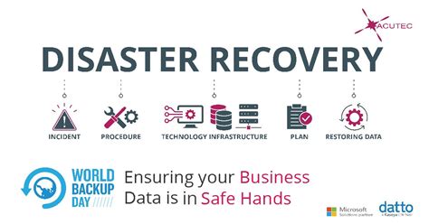 Acutec On Linkedin It Msp Backup Datasecurity Backupsolutions Itmsp Birmingham…