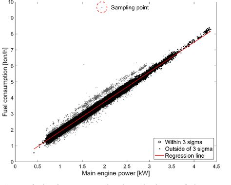 Figure 1 From Development Of A Fuel Consumption Prediction Model Based On Machine Learning Using