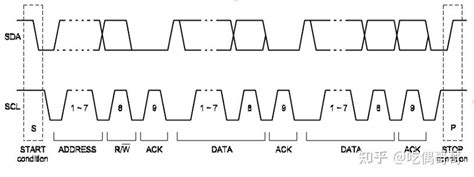 iic verilog实现 知乎