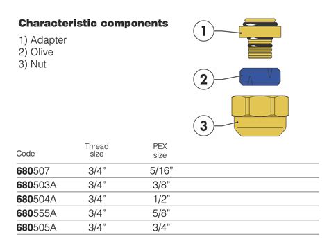 Microbore Style Systems In The Us — Heating Help The Wall