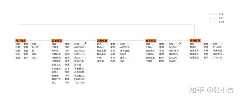 Er 模型入门教程 知乎