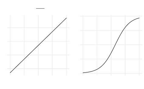 Generalized Linear Models Binomial Glm