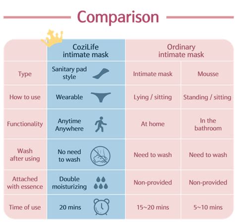 Intimate Care Patch（3 Packs