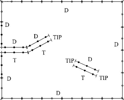 Figure 1 From Dual Boundary Element Analysis Of Closed Cracks