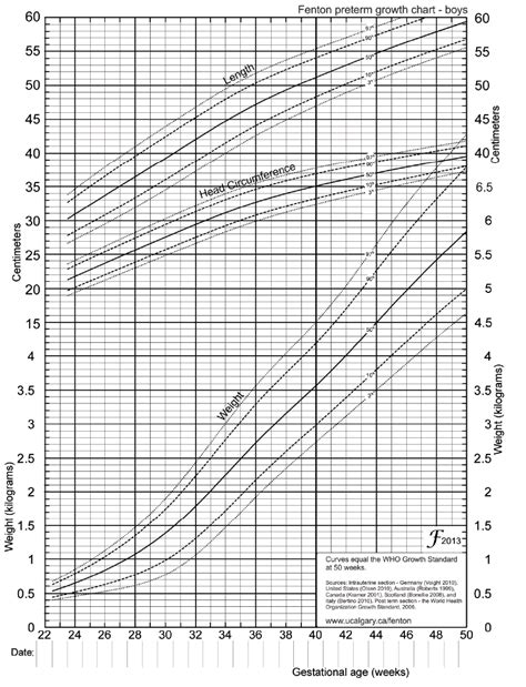 Pediatric Growth Chart Artofit