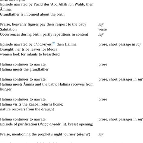The First Pages Of Sharaf Al Anām Download Scientific Diagram