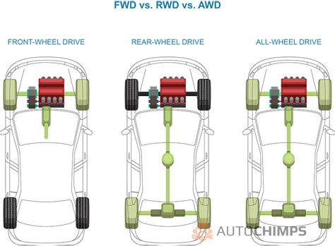 How Many Axles Does A Car Have? [2024 Answer] - Auto Chimps