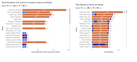Solved Need Help With Measure Microsoft Fabric Community