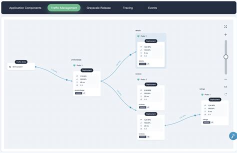 a container platform what is the value of kubesphere