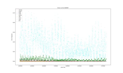 Github Gmiller123456vsop87 Multilang Vsop87 In Multiple Programming
