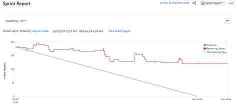 Sprint Retrospective Get Ready With Jira And Confluence Saasjet