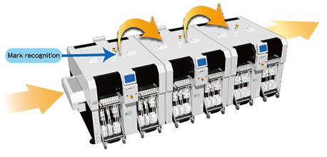 System Software NPM DX Industrial Devices Solutions Panasonic