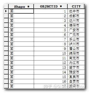 Python和ArcGIS自动化制图完全指南二制作mxd模板 知乎