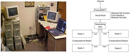a comparison of lam mpi and mpich messaging calls with cluster