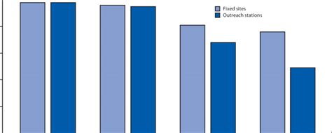 Abbreviations Ipv Inactivated Polio Vaccine Vvm Vaccine Vial