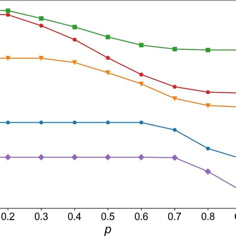 comparative analysis among different operators download scientific
