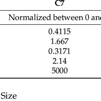Dataset Normalization Results Download Scientific Diagram