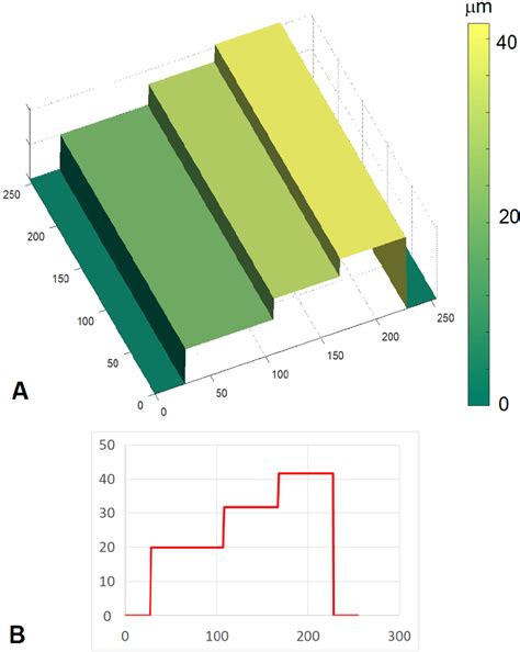 Figure 4 From Dual Wavelength Digital Holographic Imaging Of Layered Structures Semantic Scholar