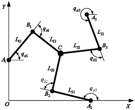 Dynamic Modeling Method For Two Degree Of Freedom Redundant Drive