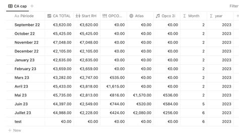 Make Notion With Rollup And Relation Rintegromat