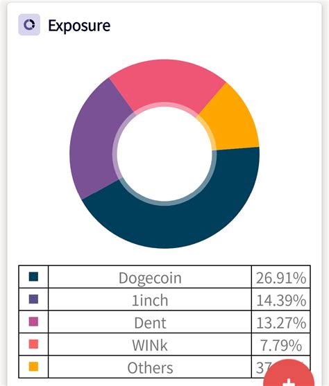 Bug Crypto Section Not Loading Rartos