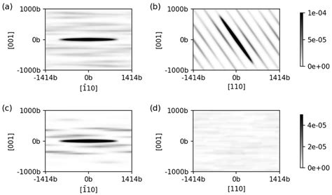Cross Sections From Correlation Maps A Auto Correlation Map On The