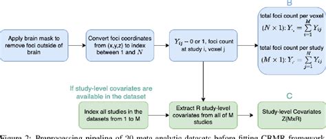 Figure 2 From Neuroimaging Meta Regression For Coordinate Based Meta Analysis Data With A
